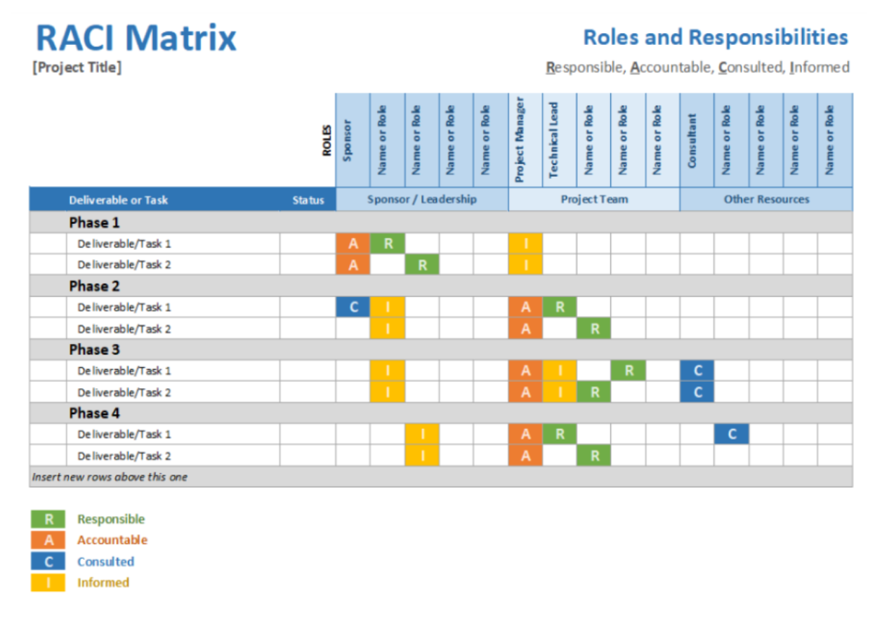 10.43 RACI MATRIX - Ma trận trách nhiệm các bên liên quan